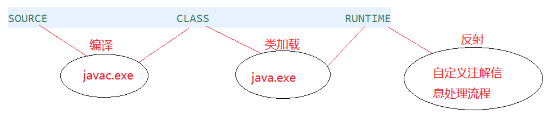 Java高级 4 枚举类与注解 Dawns Blogs