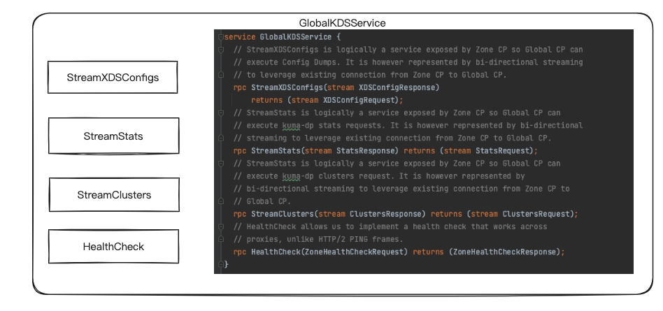 Kuma学习笔记 (4) KDS | Dawn's Blogs
