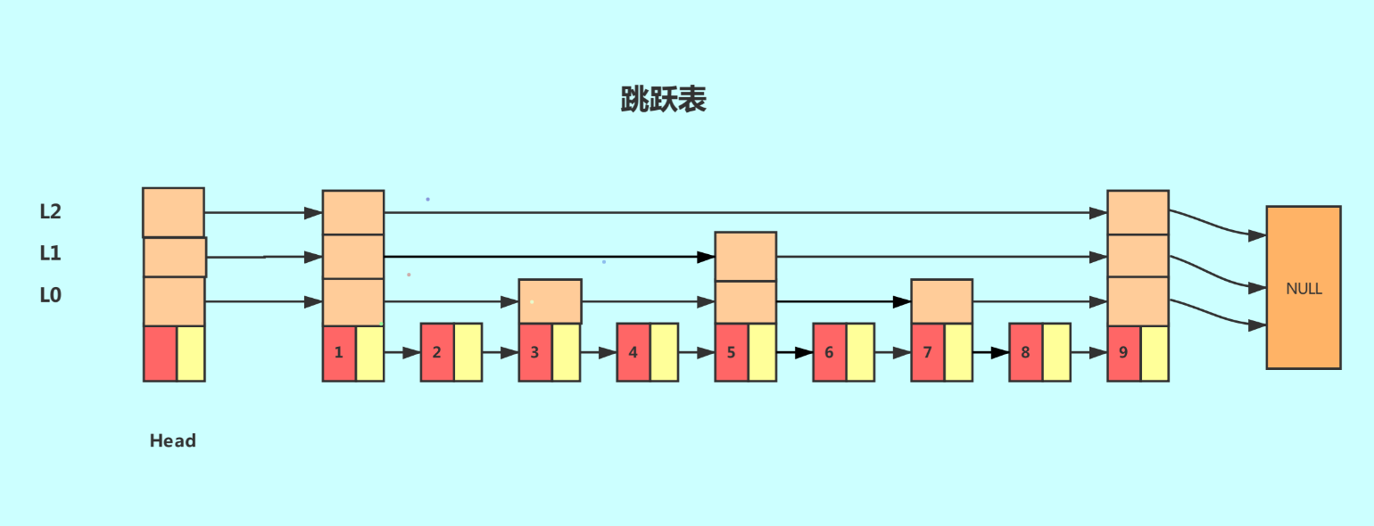 Redis学习 1 五大数据类型 Dawns Blogs