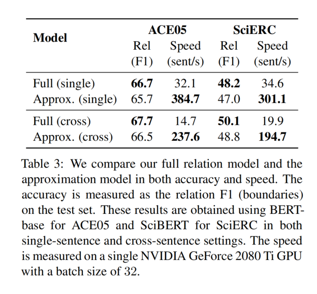 关系抽取论文 A Frustratingly Easy Approach for Entity and Relation Extraction | Dawn's Blogs