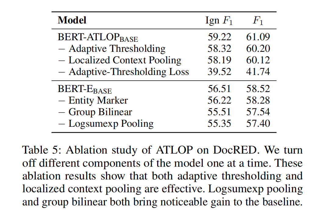 关系抽取论文 Document-Level Relation Extraction with Adaptive Thresholding and Localized Context ...