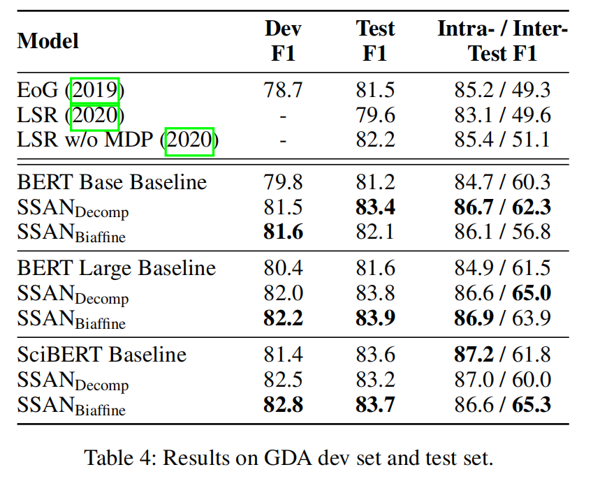 关系抽取论文 Entity Structure Within And Throughout Modeling Mention