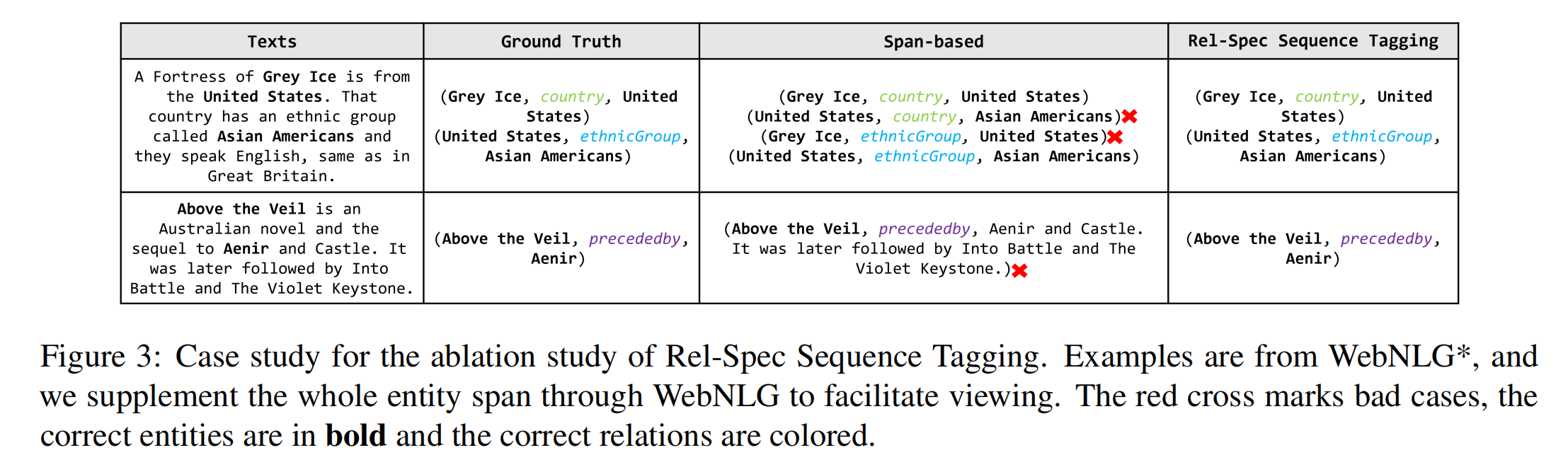 关系抽取论文 PRGC:Potential Relation and Global Correspondence Based Joint Relational Triple ...